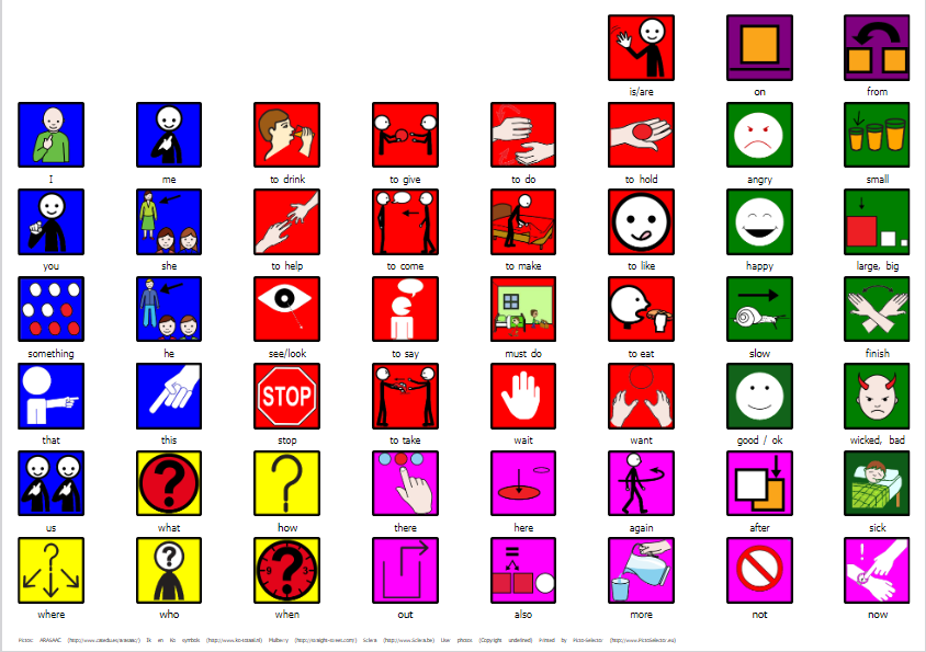 Core Word Boards – SAAC -KENYA